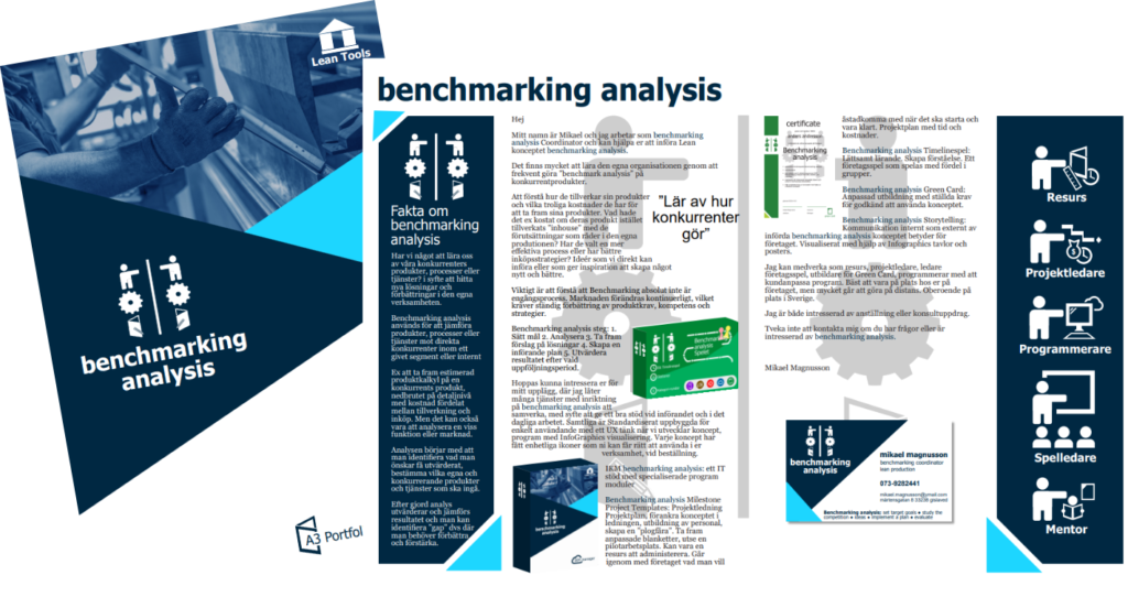 Benchmarking analysis | Hybrid Work