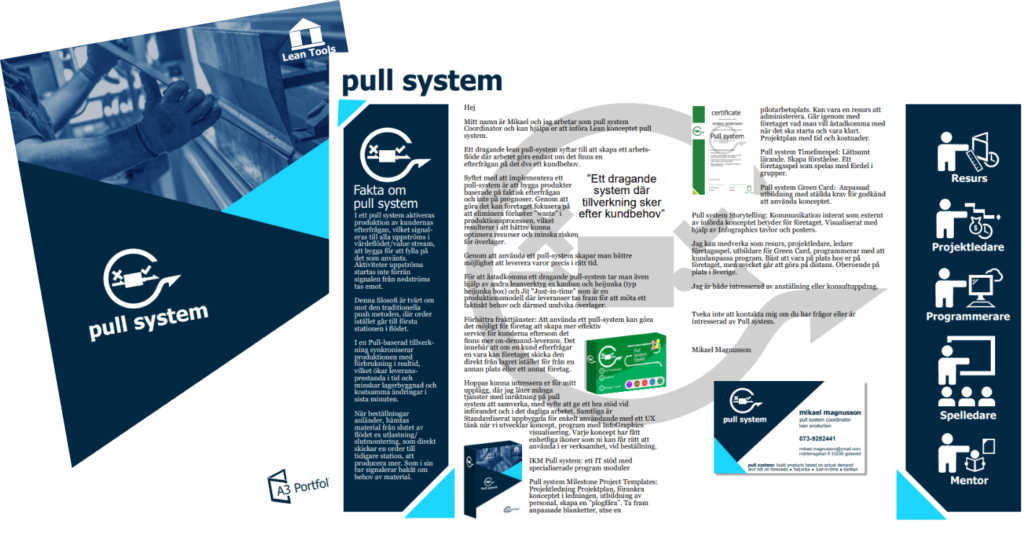 Pull system | Hybrid Work