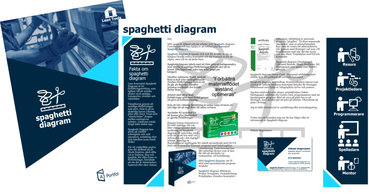 Spaghetti diagram | Hybrid Work