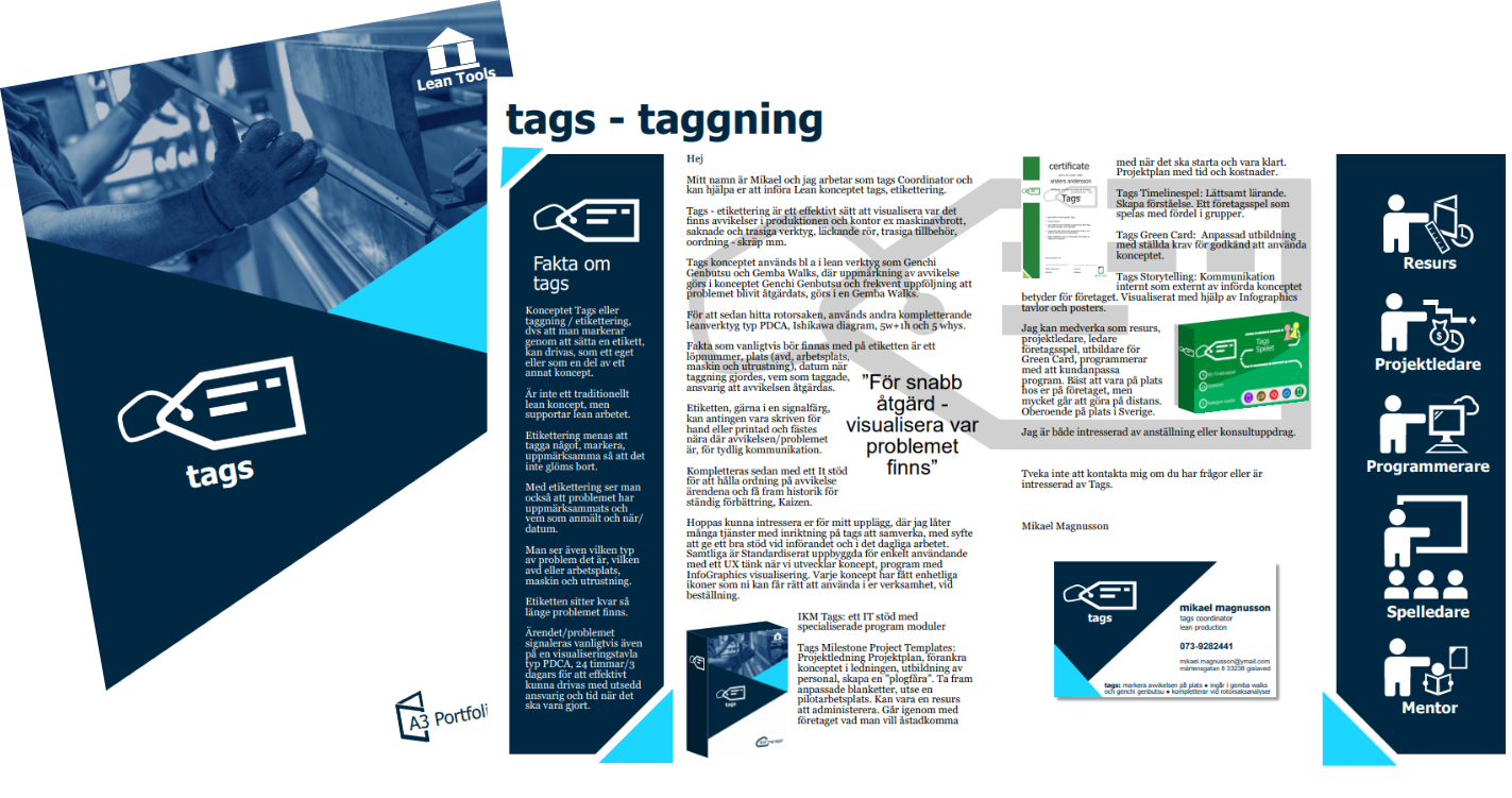 Tags etikettering | Hybrid Work