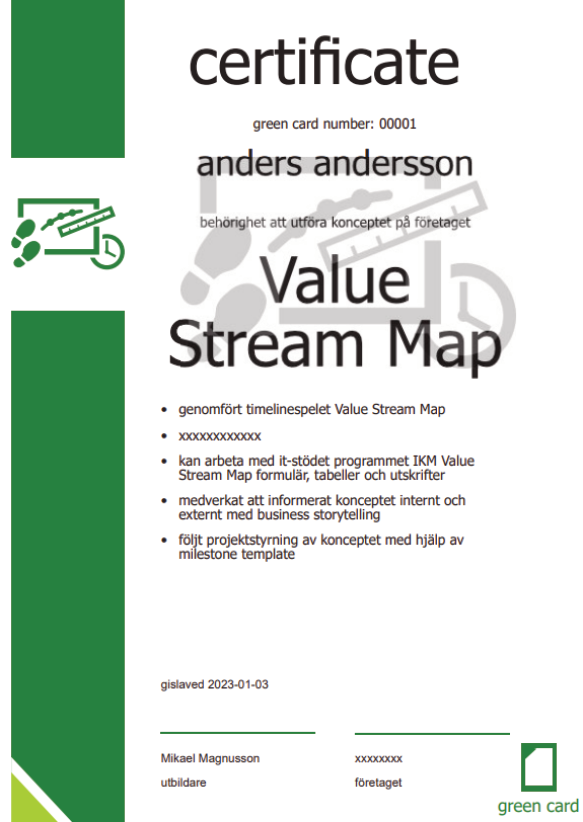 Value stream map | Hybrid Work