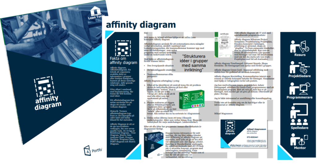 Affinity diagram | Hybrid Work