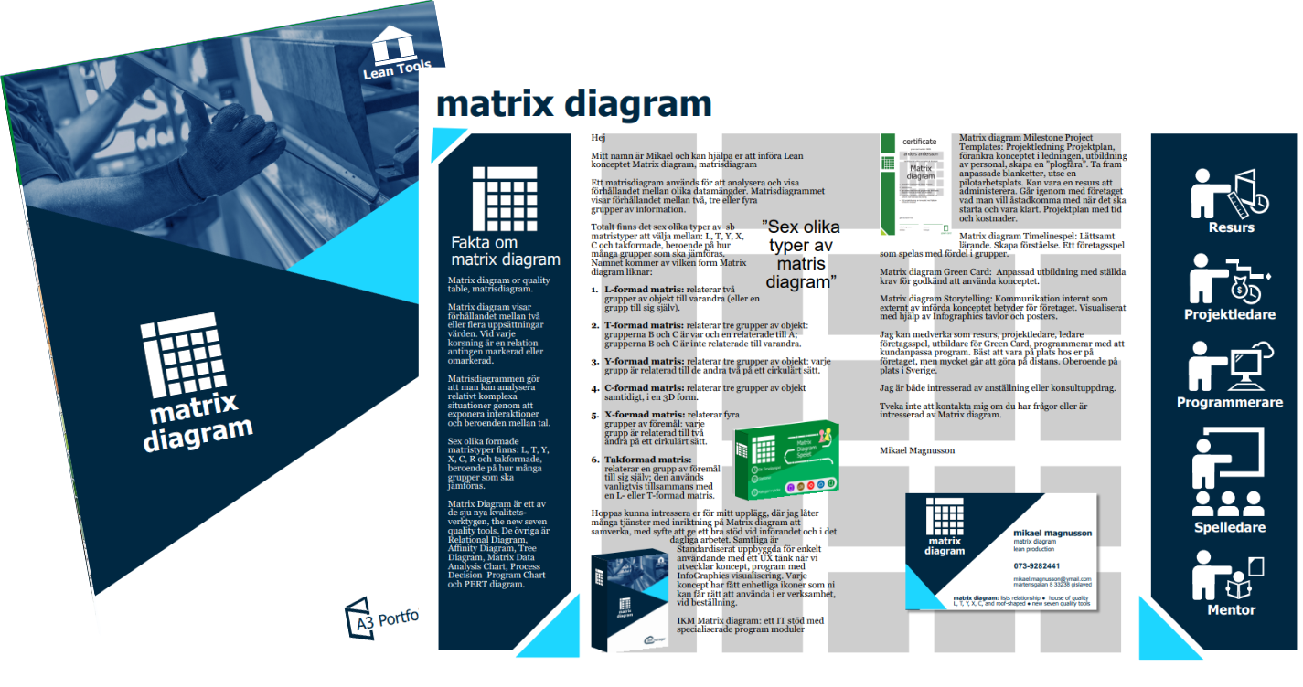 Matrix diagram | Hybrid Work