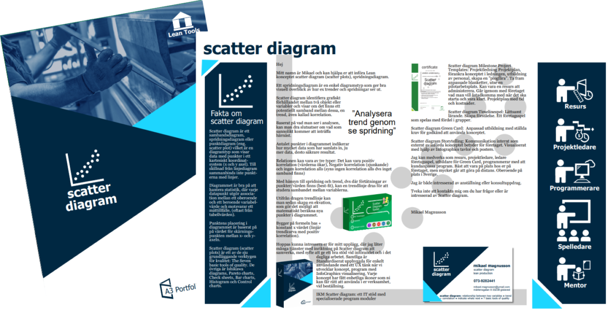 Scatter diagram | Hybrid Work