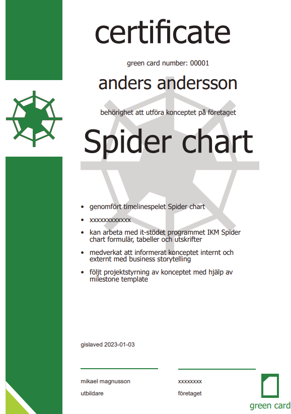 Spider chart | Hybrid Work